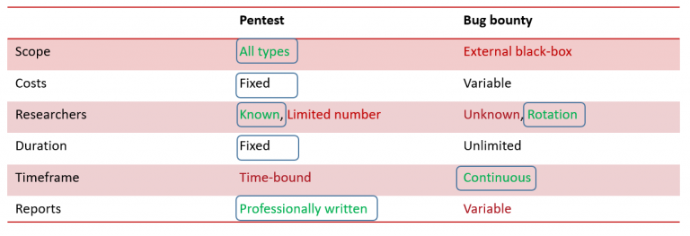 Continuous Pentesting – SCRT Team Blog