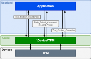 A Deep Dive into TPM-based BitLocker Drive Encryption – SCRT Team Blog